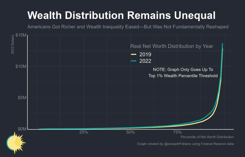 9 Key Findings About Wealth in 2022 - RWERC