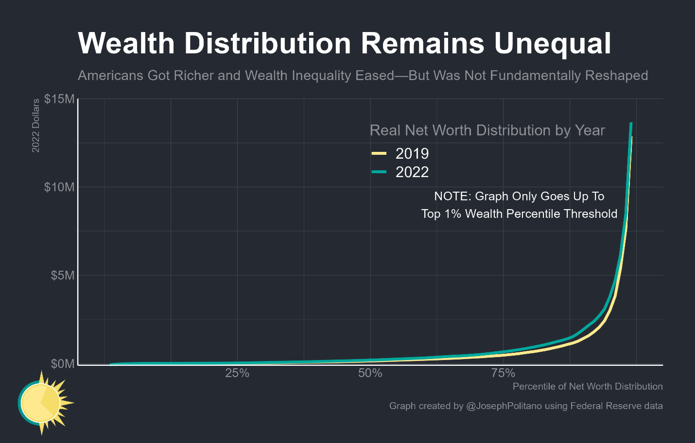 9 Key Findings About Wealth in 2022 - RWERC